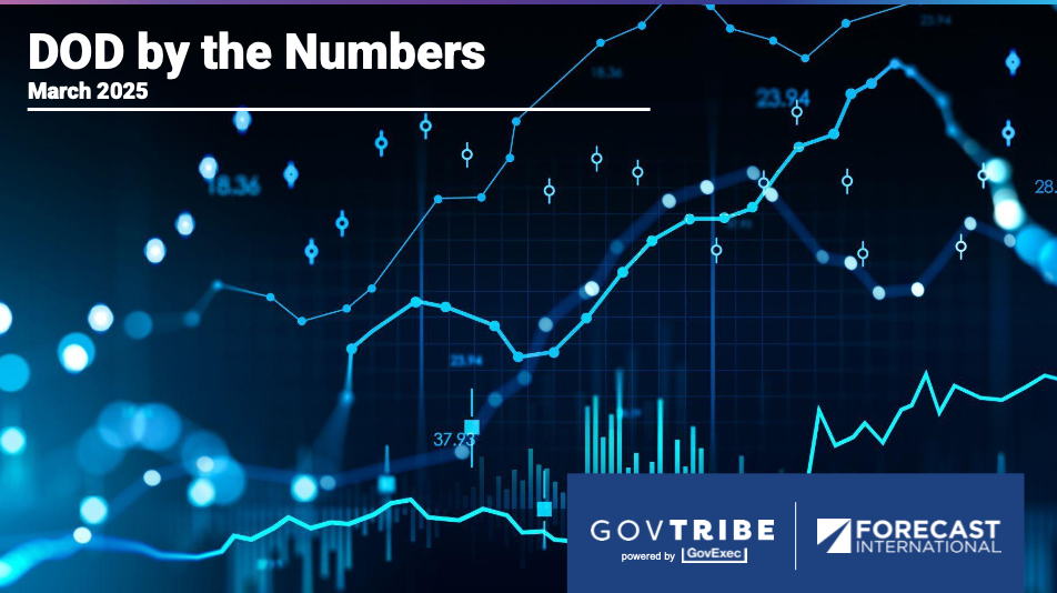 DOD by the Numbers